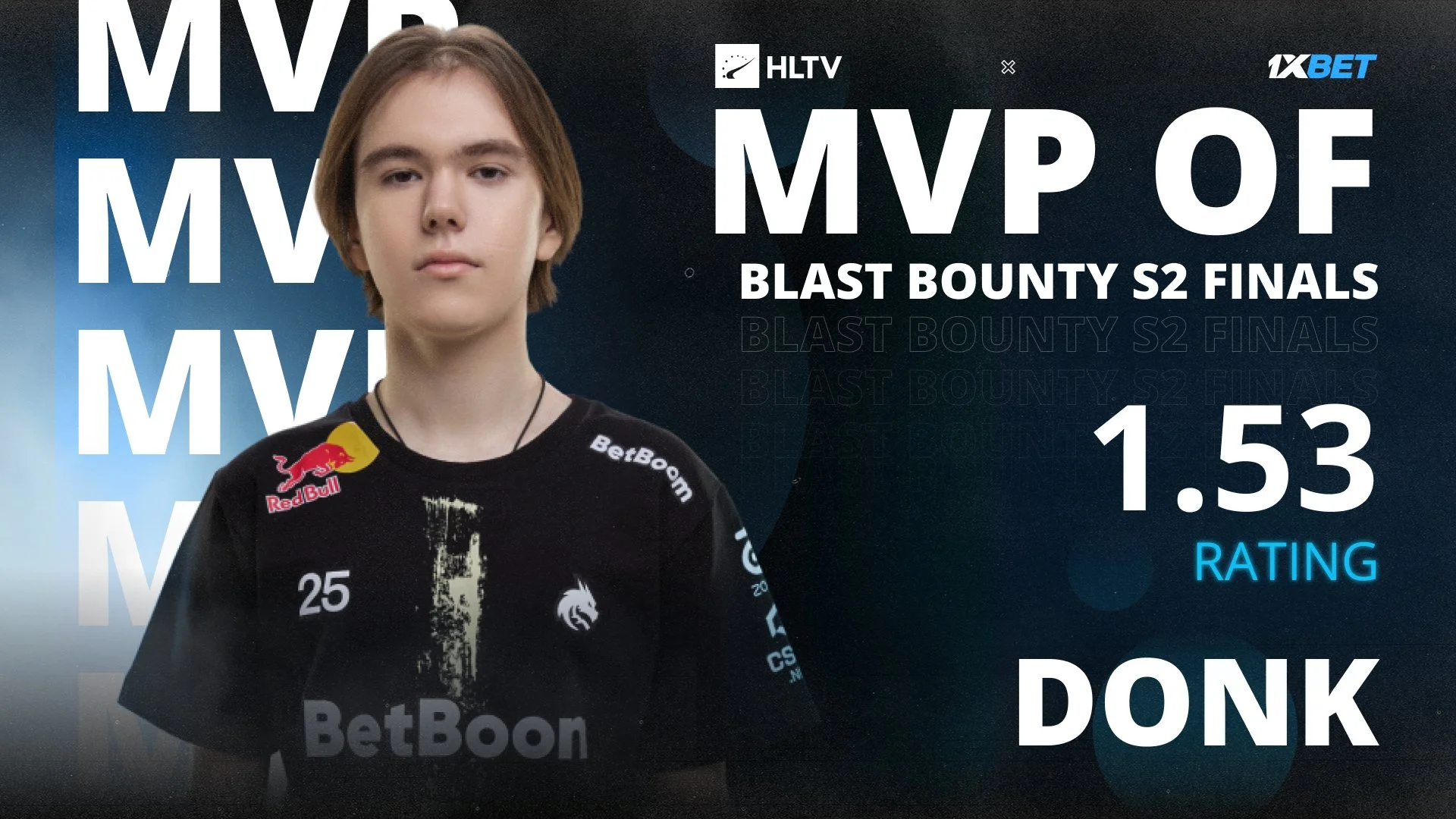kennyS поздравил donk с 10-й MVP в Counter-Strike 2 и назвал его ...