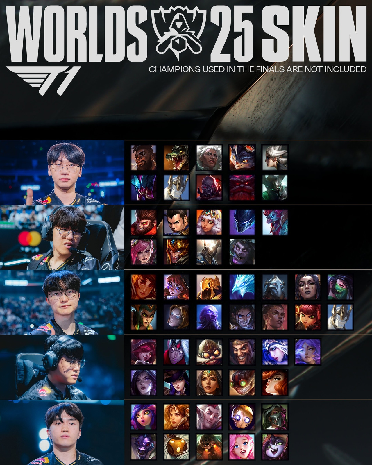 Игроки T1 по LoL назвали чемпионов для скинов Worlds 2025 — Игромания